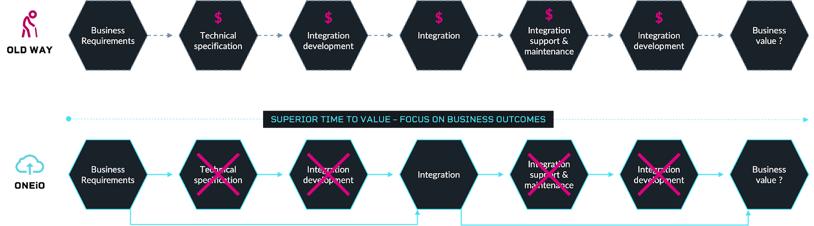 Application Integration Services Explained